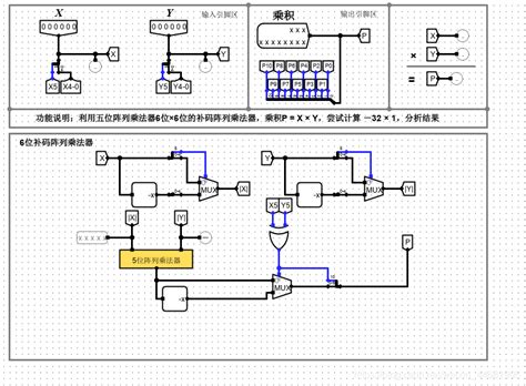 华中科技大学计算机组成原理实验平台educoder，logisim华中科技大学16位快速加法器 Csdn博客