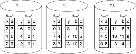 figure 2 from efficient outer join data skew handling in parallel dbms