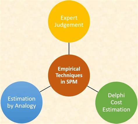 Empirical Techniques In Software Estimation Easytechnotes