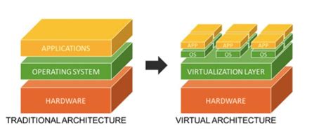 Hidden Risks In Virtualization Platforms Cyberinfosectitans Infosectitans Posted On The Topic