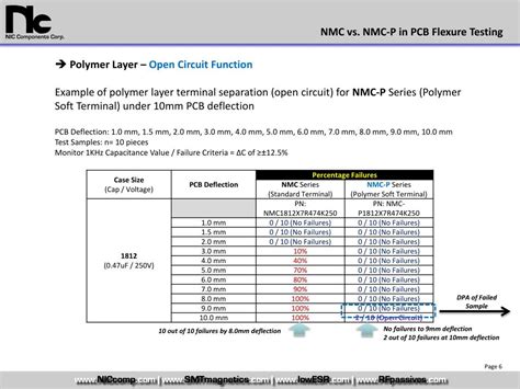 Ppt Pcb Flexure Comparison Testing Powerpoint Presentation Free Ppt Pcb Flexure Comparison Testing Powerpoint Presentation Free