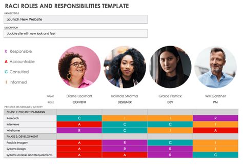 Roles And Responsibilities Matrix Template Excel