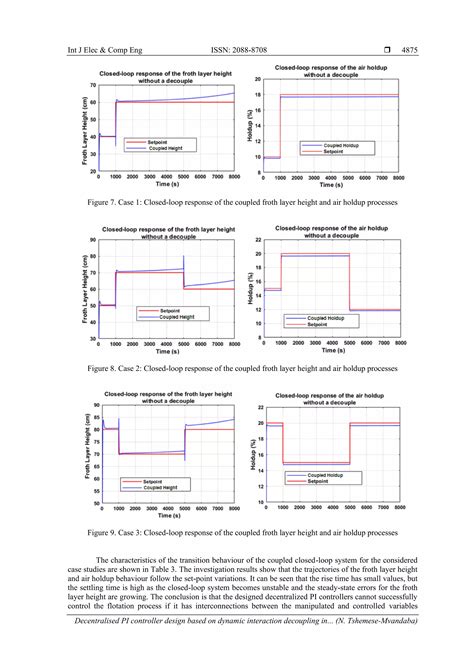 Decentralised Pi Controller Design Based On Dynamic Interaction