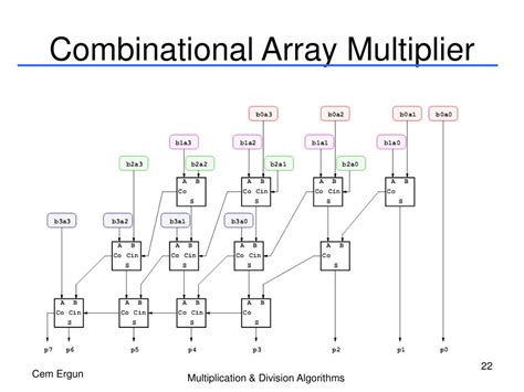 Ppt Cmpe 3 2 5 Computer Architecture Ii Powerpoint Presentation Free Download Id5641274