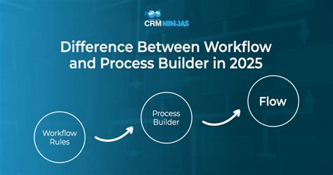 Difference Between Workflow And Process Builder In 2025