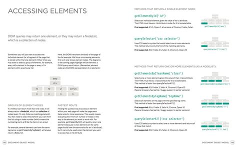Javascript And Jquery Book Review Infoq