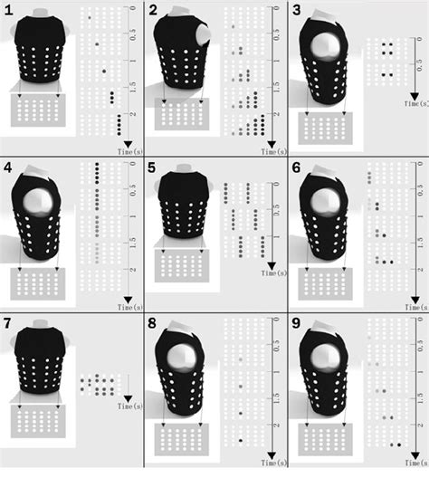Figure 3 From Green Technology And Wearable Haptic Feedback Display With 5×12 Arrays Of