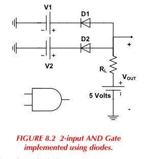 Solved Generate TT S For AND OR NAND And NOR Gates 2 Chegg Com