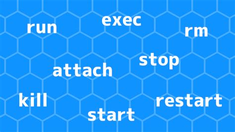 Docker Composeコマンドup Exec Down Ps Logs Top わくわくbank