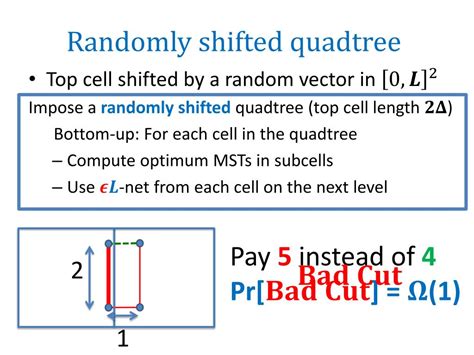Ppt Parallel Algorithms For Geometric Graph Problems Powerpoint
