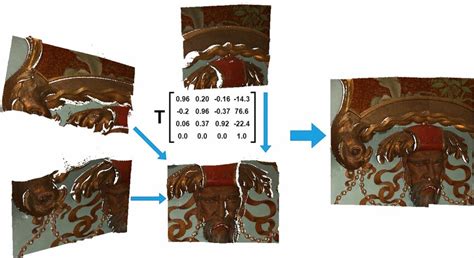 visualisation of the point clouds registration process download