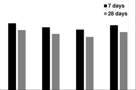 Penetration Depth In ECC Specimens At Different Testing Ages Download Scientific Diagram