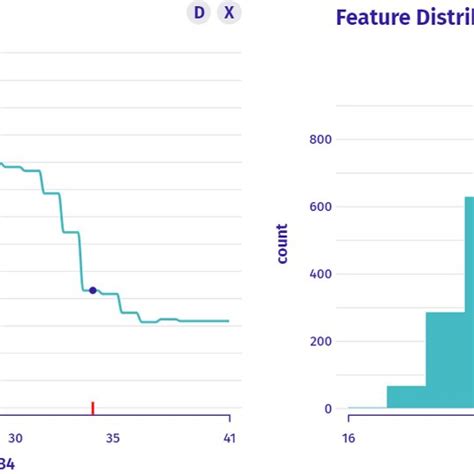 Left Ceteris Paribus For The Age Variable Shows The Monotonicity Of Download Scientific