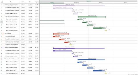 「解析示例」2種方法，通過spreadjs在前端實現甘特圖 每日頭條