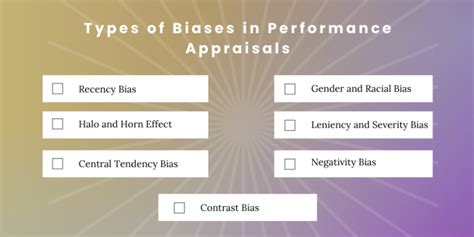 Avoiding Bias In Performance Appraisals Bias In Performance Reviews