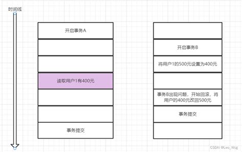 深入理解mysql事务：概念、特性与并发问题 Csdn博客