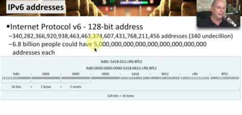 1 4 Ipv6 Addressing Flashcards Quizlet