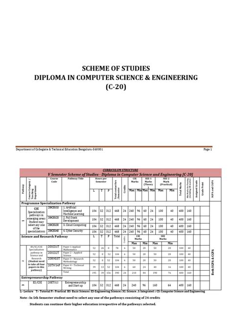 c20 5 sem cse pdf