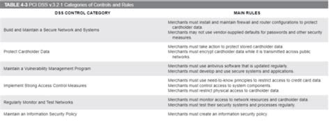 ITN Midterm Review Flashcards Quizlet ITN Midterm Review Flashcards Quizlet