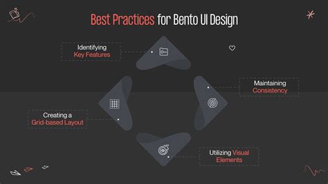 Exploring Bento UI Innovative Design For Modern Applications
