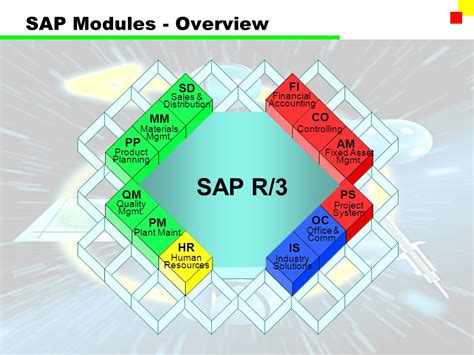 Модули Sap