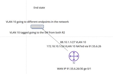 Sharing One VLAN With Two Routers Each One Will Route Different Subnet Network Engineering