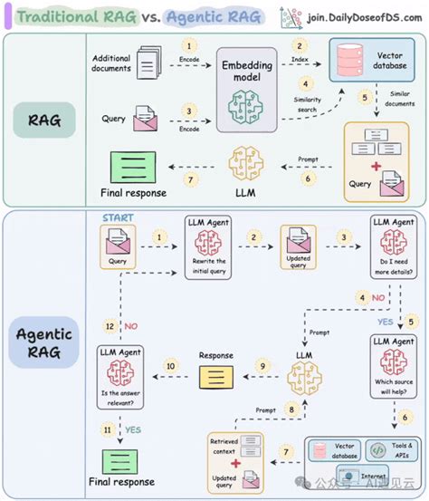 服务器繁忙？动手做：满血版deepseek R1agentic Rag 构建联网搜索智能体（附源码） Aix Aigc专属社区 51ctocom