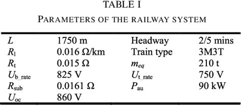 Table I From Coordinated Control Strategy Of Railway Multisource