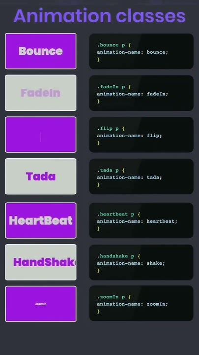 html css chuyển động animation cho thẻ p youtube