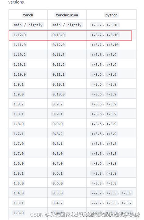 降低pillow版本后仍然报错importerror Cannot Import Name ‘pillowversion‘，解决方案 Csdn博客