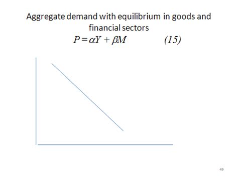 Aggregate Demand Curve Download Scientific Diagram