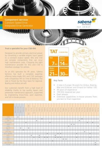 Component Services Csd Idg Sabena Technics