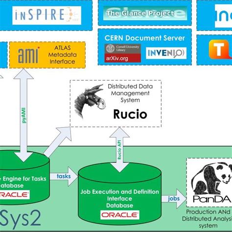 Atlas Metadata Sources Data Processing Metadata Sources Ami