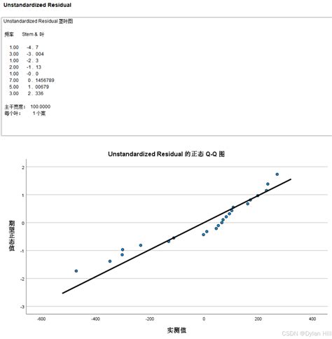 使用spss 进行一元回归分析及应用 spss回归分析步骤及结果分析 csdn博客