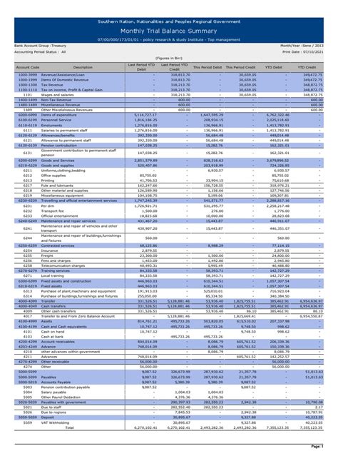 Monthly Trial Balance Summary En Pdf
