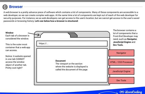 JavaScript Cheat Sheet Your Quick Reference Guide Connect 4 Techs