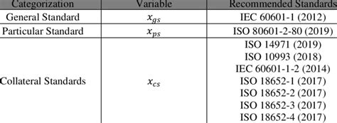 Precedence Setting Of Quality Sub Criteria Download Scientific Diagram