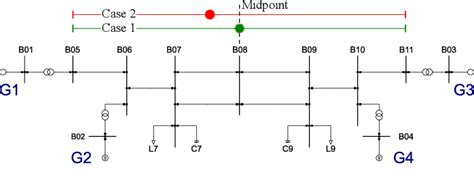 Figure 1 From Impedance Mapping In Smart Grids With Dynamic Mode Decomposition Semantic Scholar