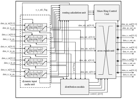 Electronics Free Full Text Design And Implementation Of Reconfigurable Array Adaptive