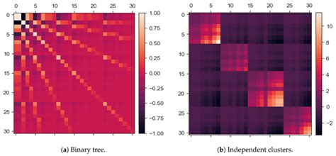 Figure A7 Binary Tree Data Generating Structure Note That The Tree Download Scientific