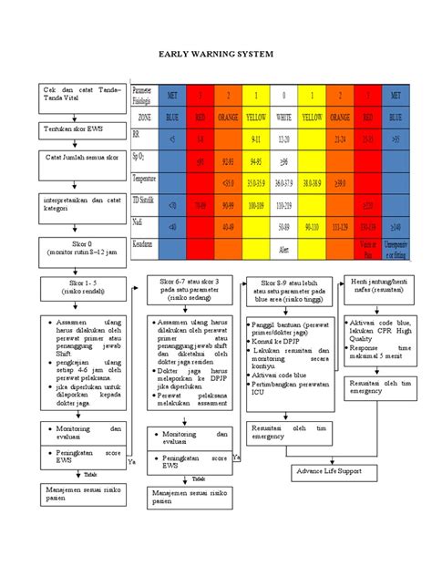 Early Warning Scoring System Algoritma Pdf
