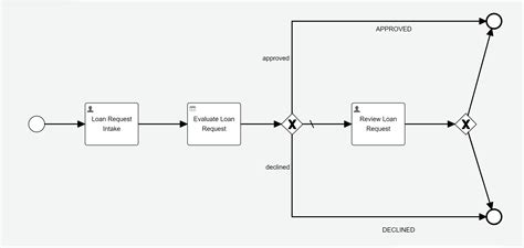 part 1 decision table flowable enterprise documentation