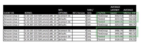 Enhance Your Upstream Workloads With Amazon Fsx For Netapp Ontap Aws