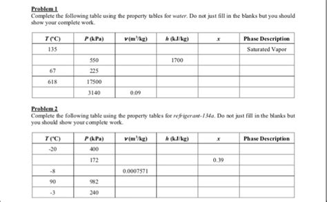 solved problem i complete the following table using the