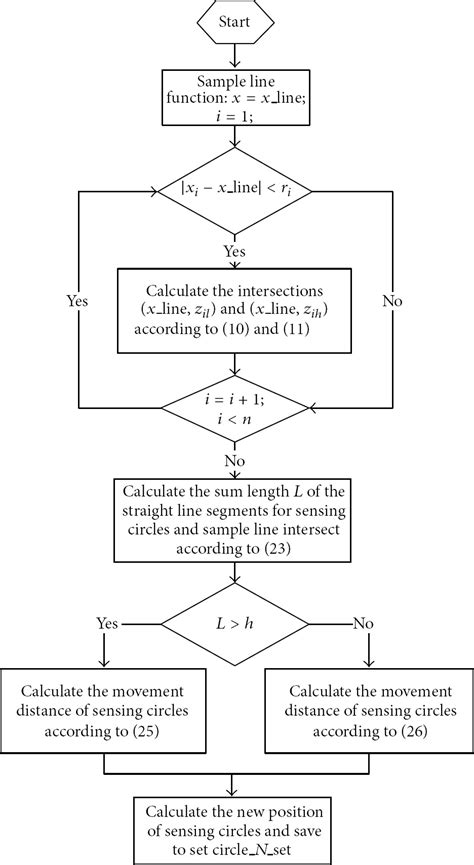 coverage optimization algorithm based on sampling for 3d underwater
