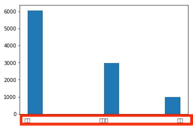 MacでMatplotlibの日本語の文字化けを直す 有意に無意味な話