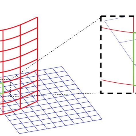 Sample Grids For Explanation Of Overset Interpolation The Cell Download Scientific Diagram