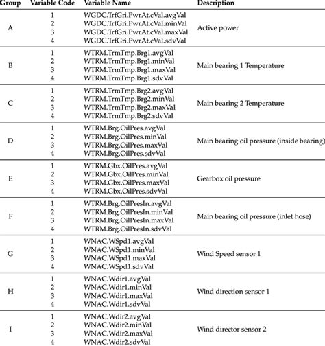 Variable Code To Variable Name Download Table