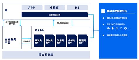 腾云忆想技术文 credis在tmf平台中的落地实践 腾讯credis 腾云忆想的博客 csdn博客