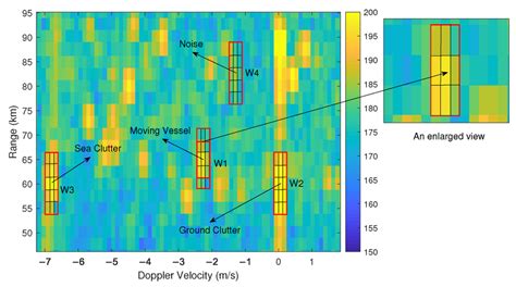 Reference Window Size Determination For Calculating Local Variance Download Scientific Diagram